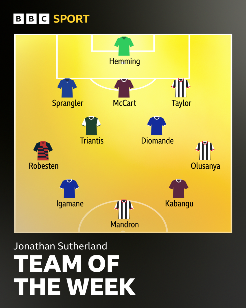 Hibs: 'Standout' Triantis makes team of the week - BBC Sport