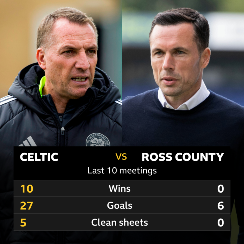 Celtic v Ross County: Pick of the stats - BBC Sport
