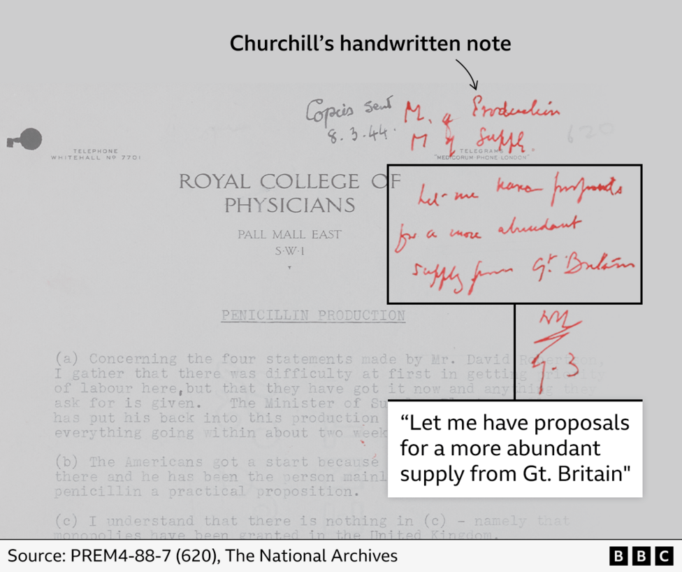 Winston Churchill's race to secure penicillin before D-Day found in ...