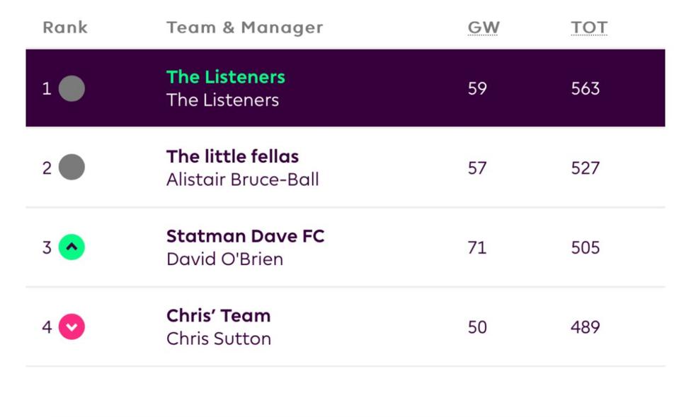 FPL gameweek 10 tips and team of week - captain Mo Salah, pick Saka ...