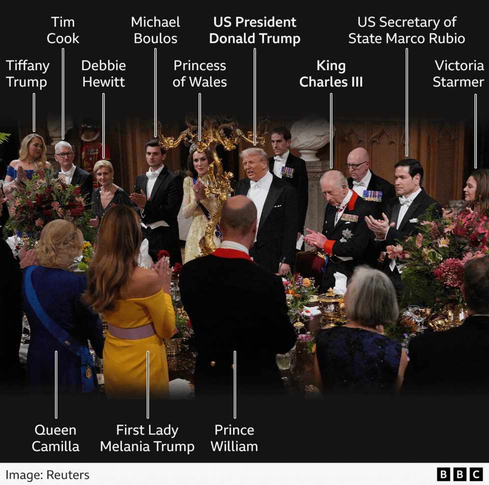 What's on the menu and who's on the guest list at state banquet? - BBC News