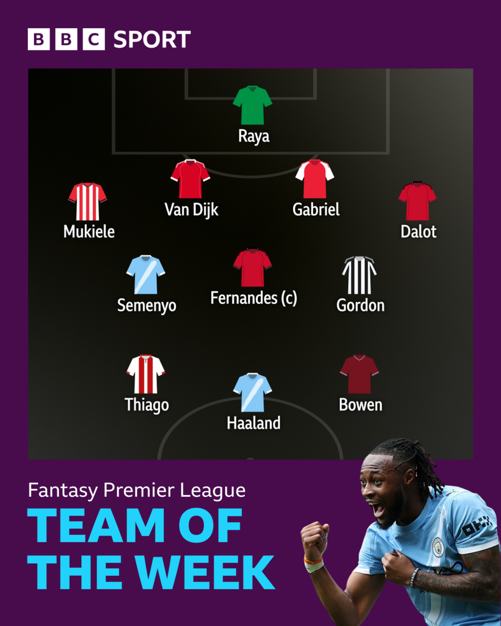 FPL gameweek 32 tips: Bruno Fernandes, Anthony Gordon, Jarrod Bowen ...