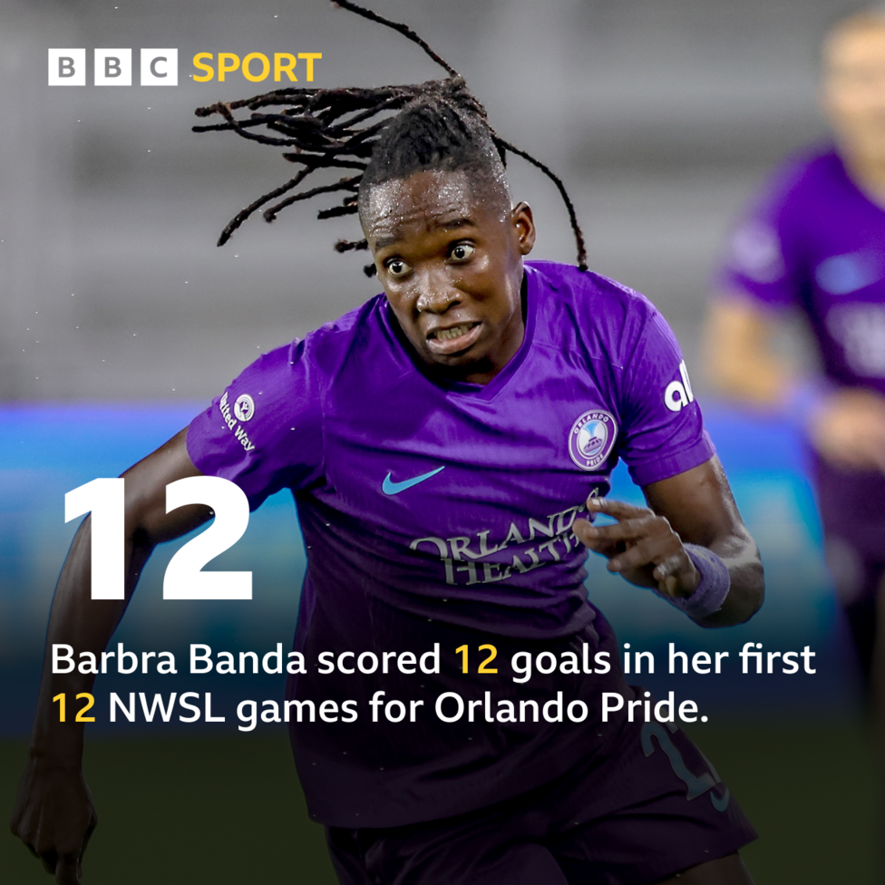 BBC Women's Footballer of the Year 2024 contender Barbra Banda - BBC Sport