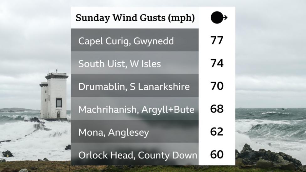 UK weather: warnings issued for wind and rain - BBC Weather