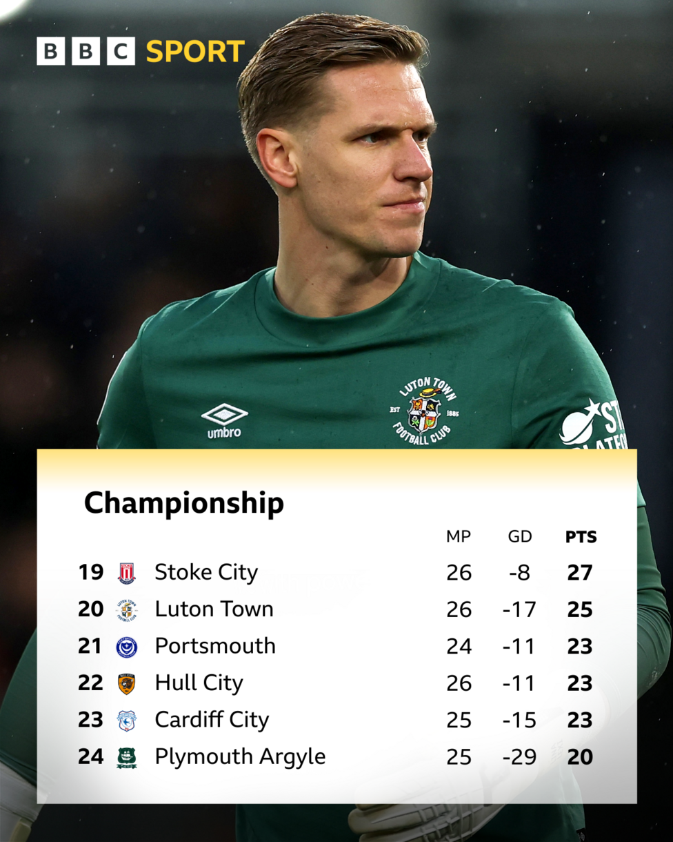 What went wrong for Rob Edwards at Luton? - BBC Sport