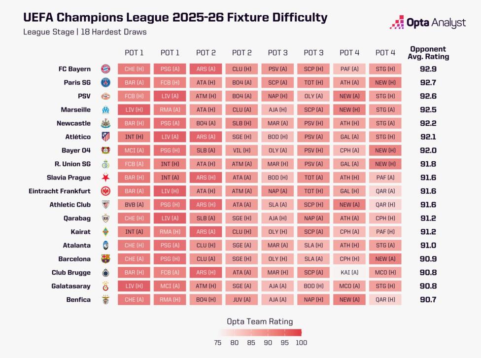 Champions League - why are Premier League sides dominating? - BBC Sport