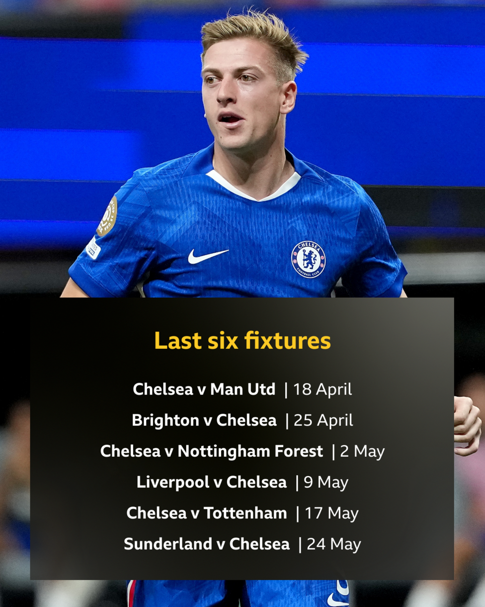 Chelsea Premier League fixtures 2025-26: Opening six games and run-in ...