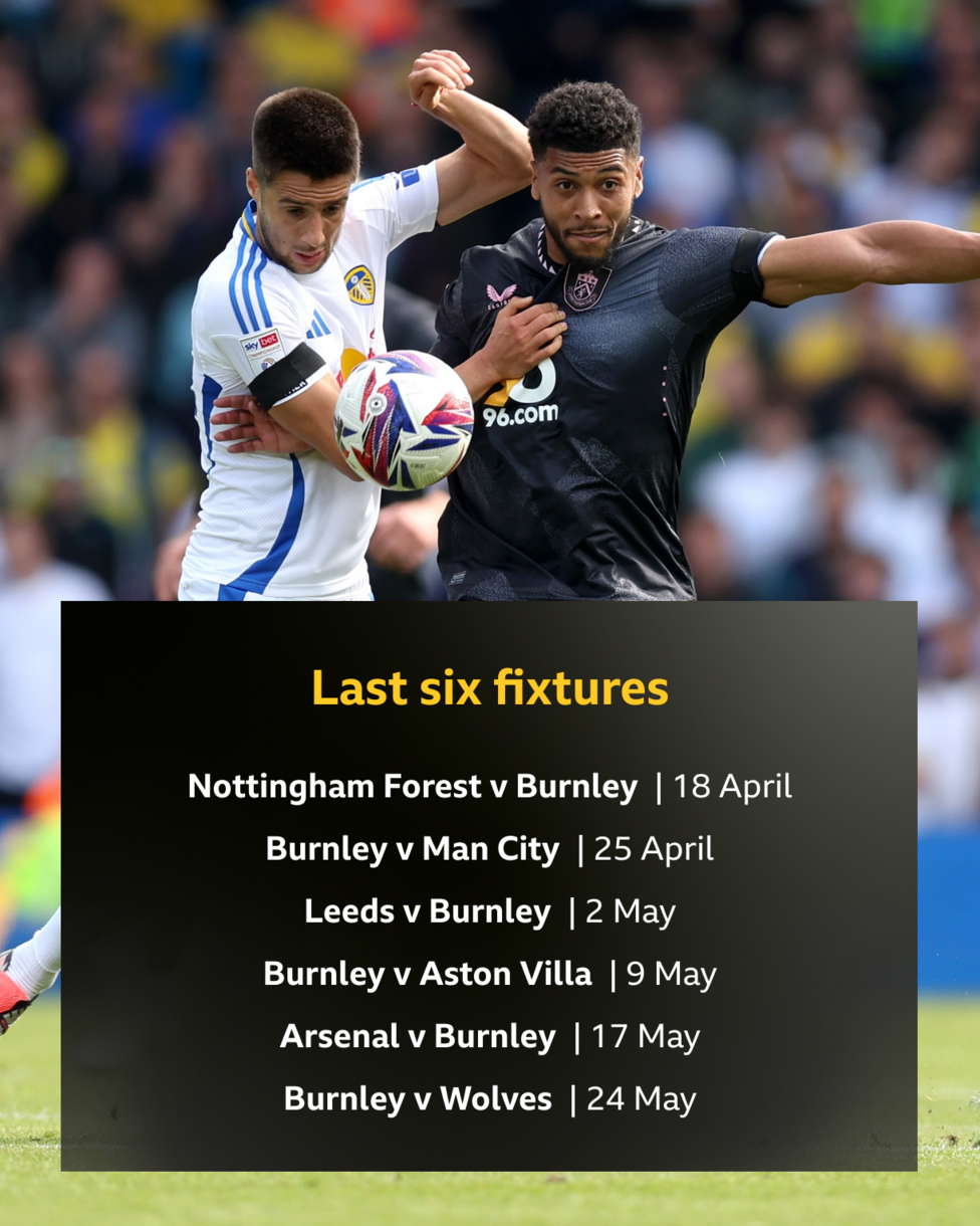Burnley Premier League fixtures 2025-26: Opening six games and run-in ...