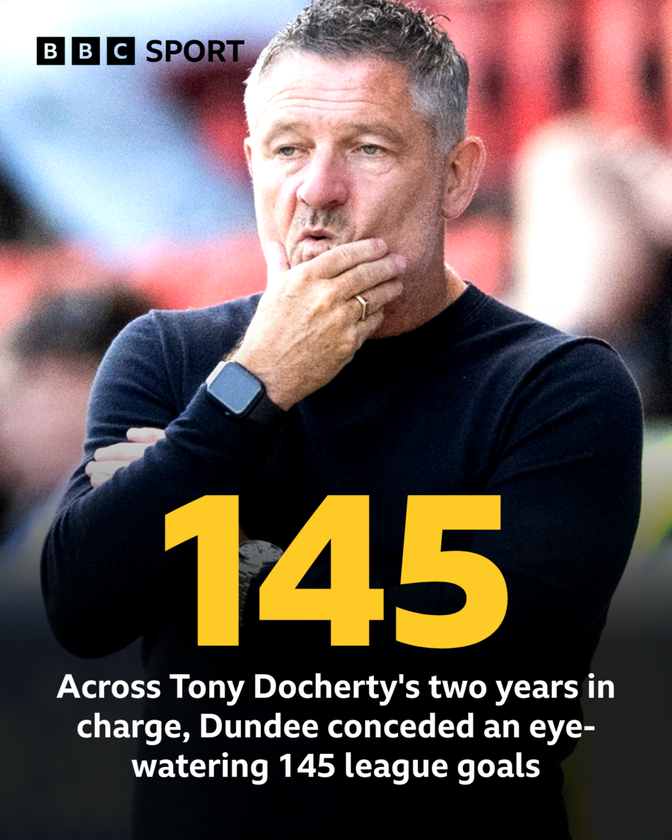 Dundee: Familiar feeling to Docherty decision - but what do numbers say ...