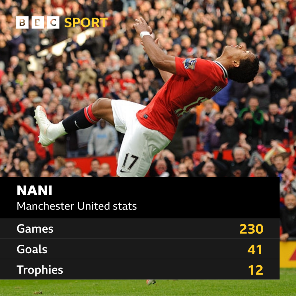 Man Utd: Nani's United career in numbers - BBC Sport