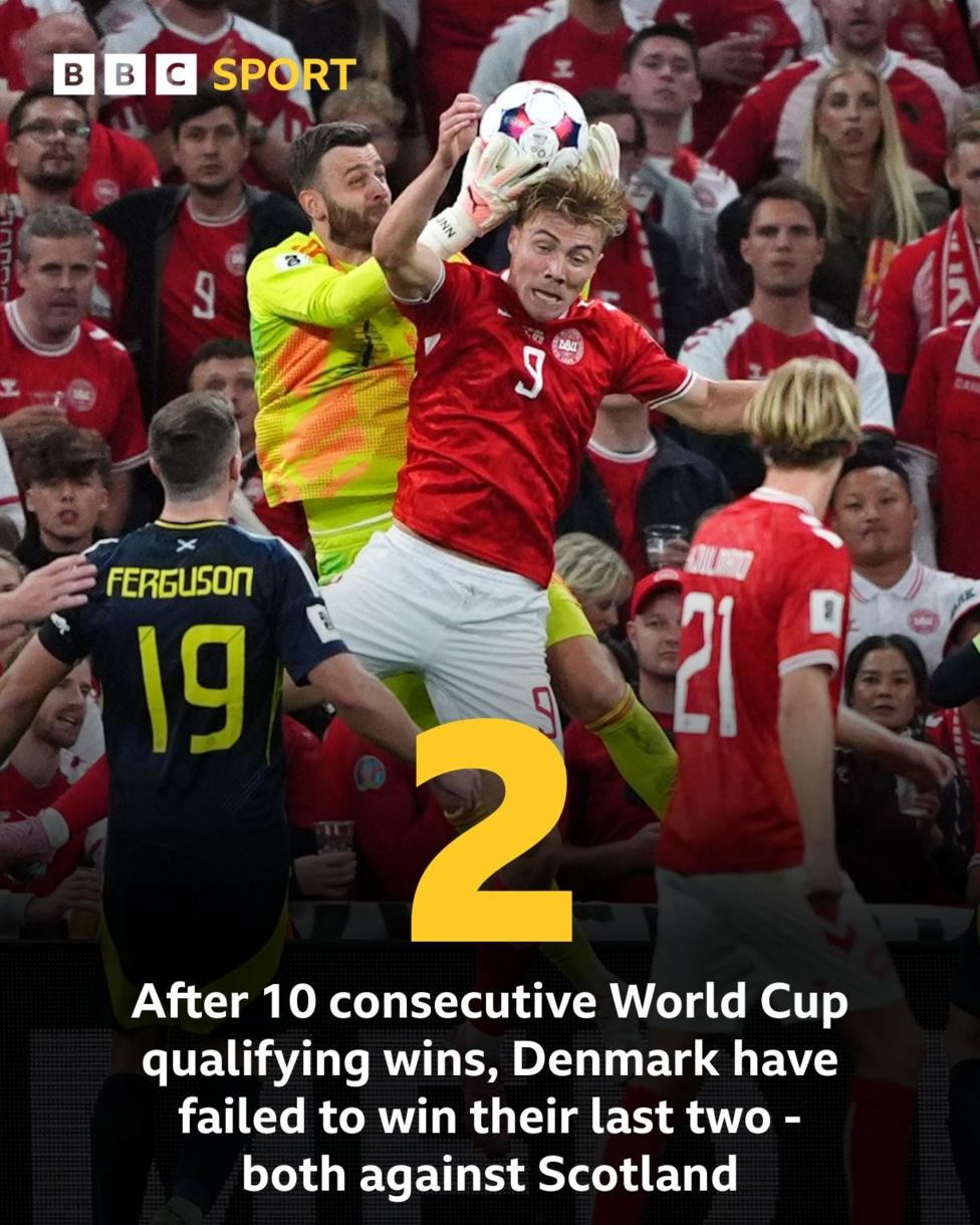 Denmark vs Scotland: Uefa World Cup Qualifiers - report, reaction ...