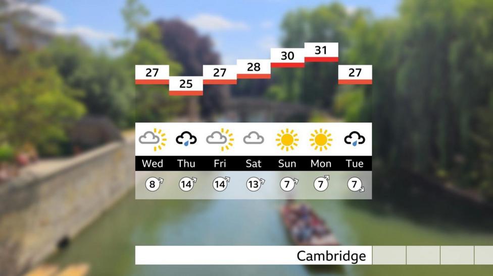 Heatwaves in June made 10 times more likely due to climate change - BBC ...