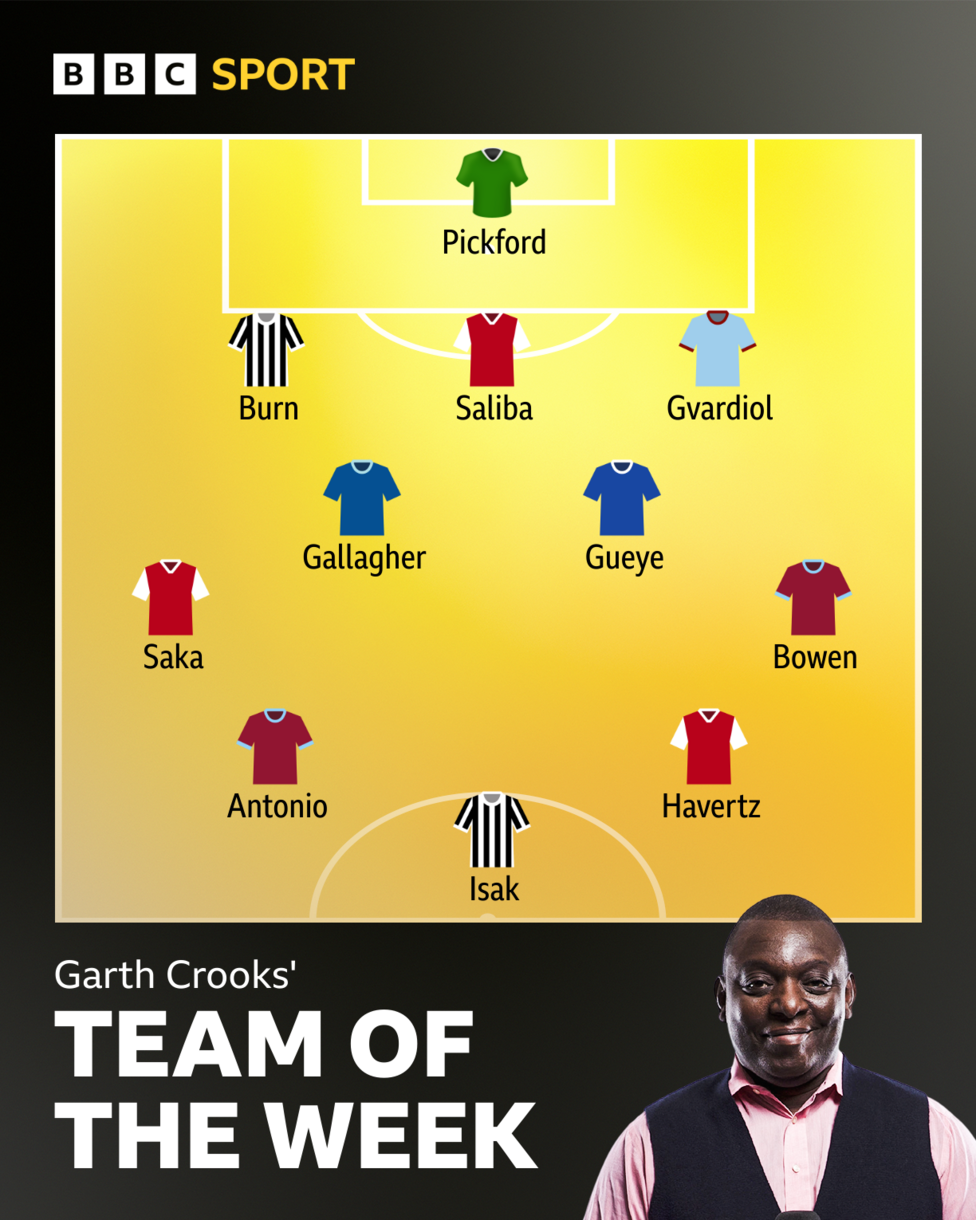 Garth Crooks' Team of the Week: Bukayo Saka, Alexander Isak, Kai ...