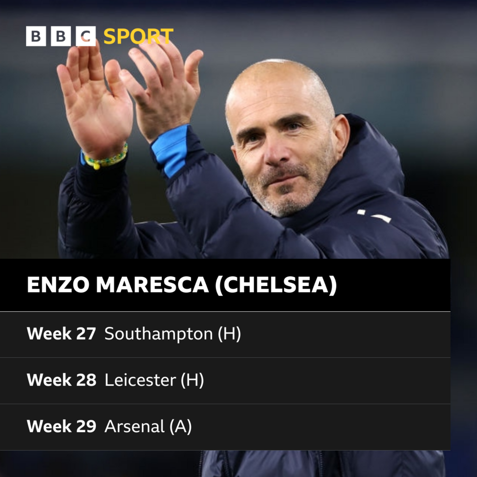 FPL Assistant Manager chip: When to play it and which manager has best ...