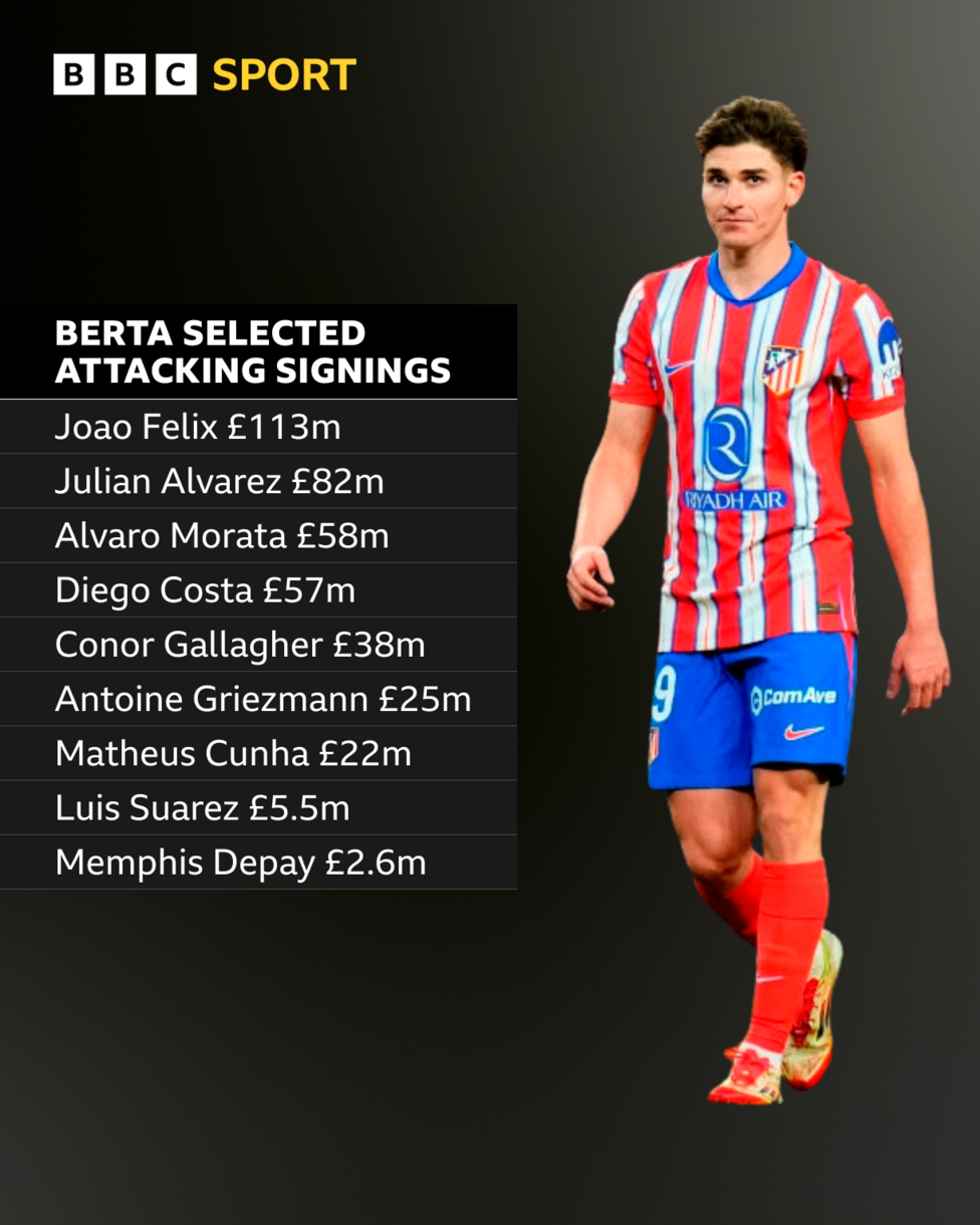 Andrea Berta: What can Arsenal fans expect from new sporting director ...