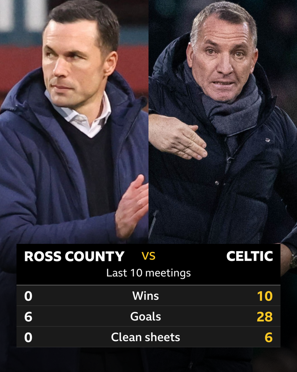 Ross County v Celtic: Pick of the stats - BBC Sport