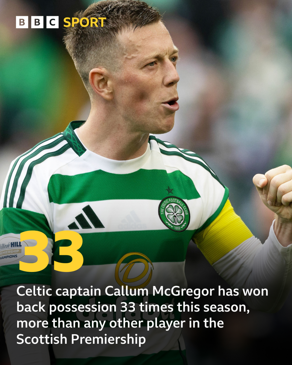 Numbers behind Celtic's scintillating start - BBC Sport