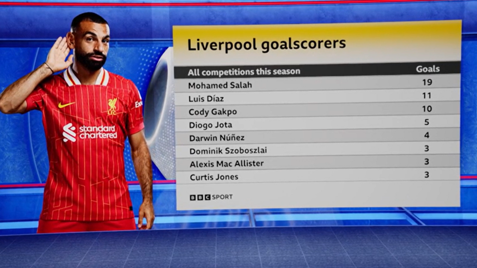 Liverpool news: MOTD on scoring goals 'from absolutely everywhere ...