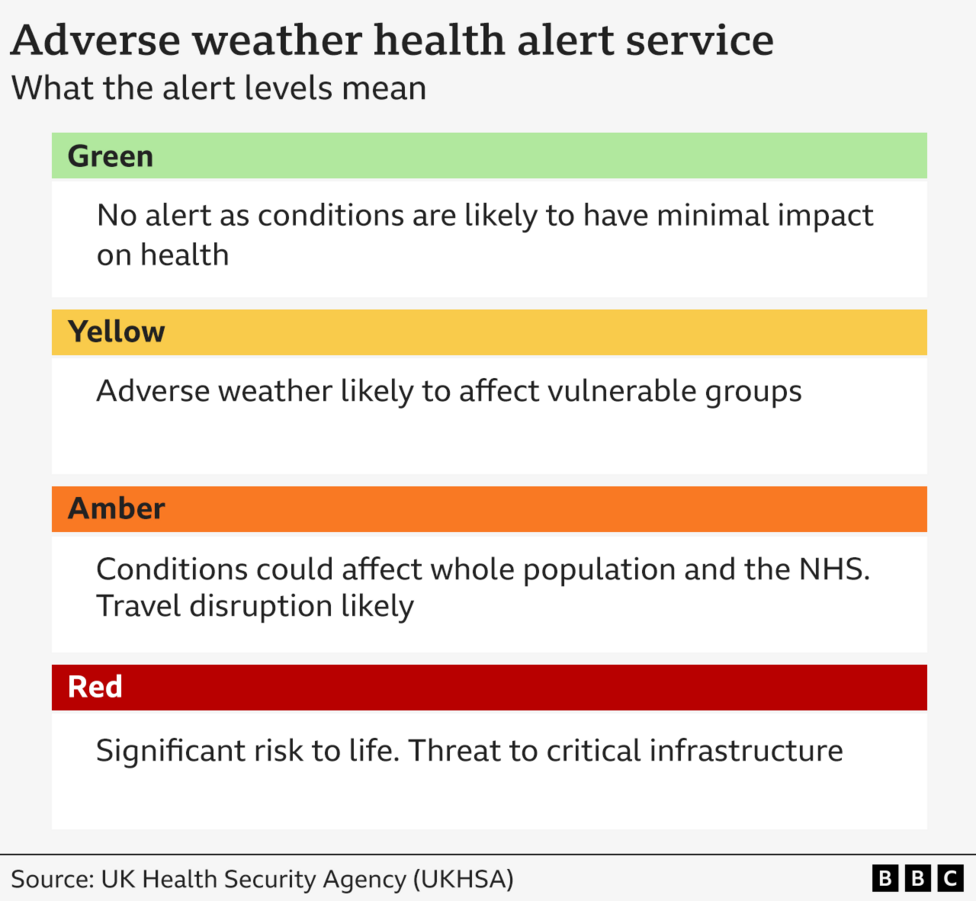 How do cold health alerts work and what do the different levels mean ...