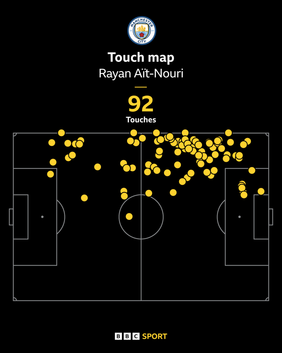 Club World Cup 2025: Debutants Rayan Ait-Nouri and Claudio Echeverri catch Pep Guardiola's eye ...