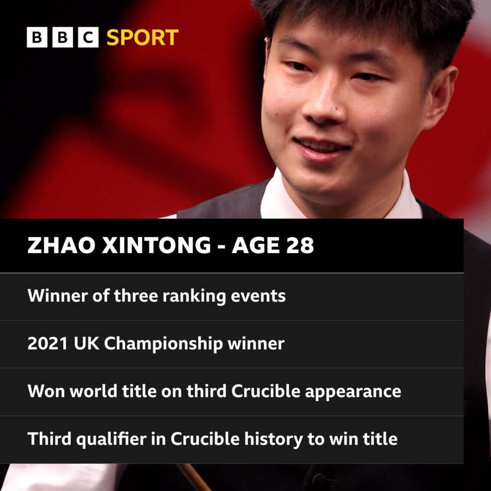 World Snooker Championship 2025: Winner Zhao Xintong will be 'national ...