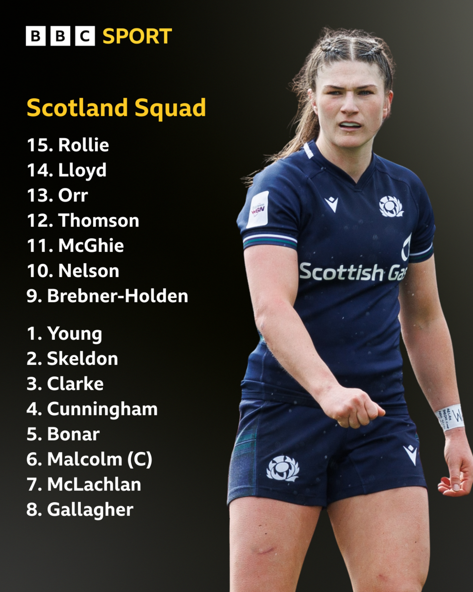 Women's Six Nations: Scotland's Hollie Cunningham makes debut against ...