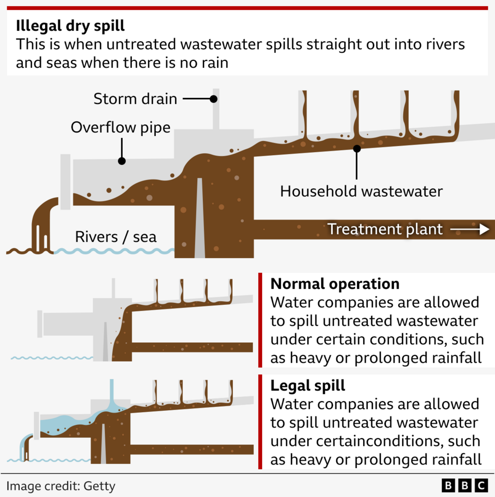 How much sewage is spilled in rivers, lakes and the sea near you? - BBC ...