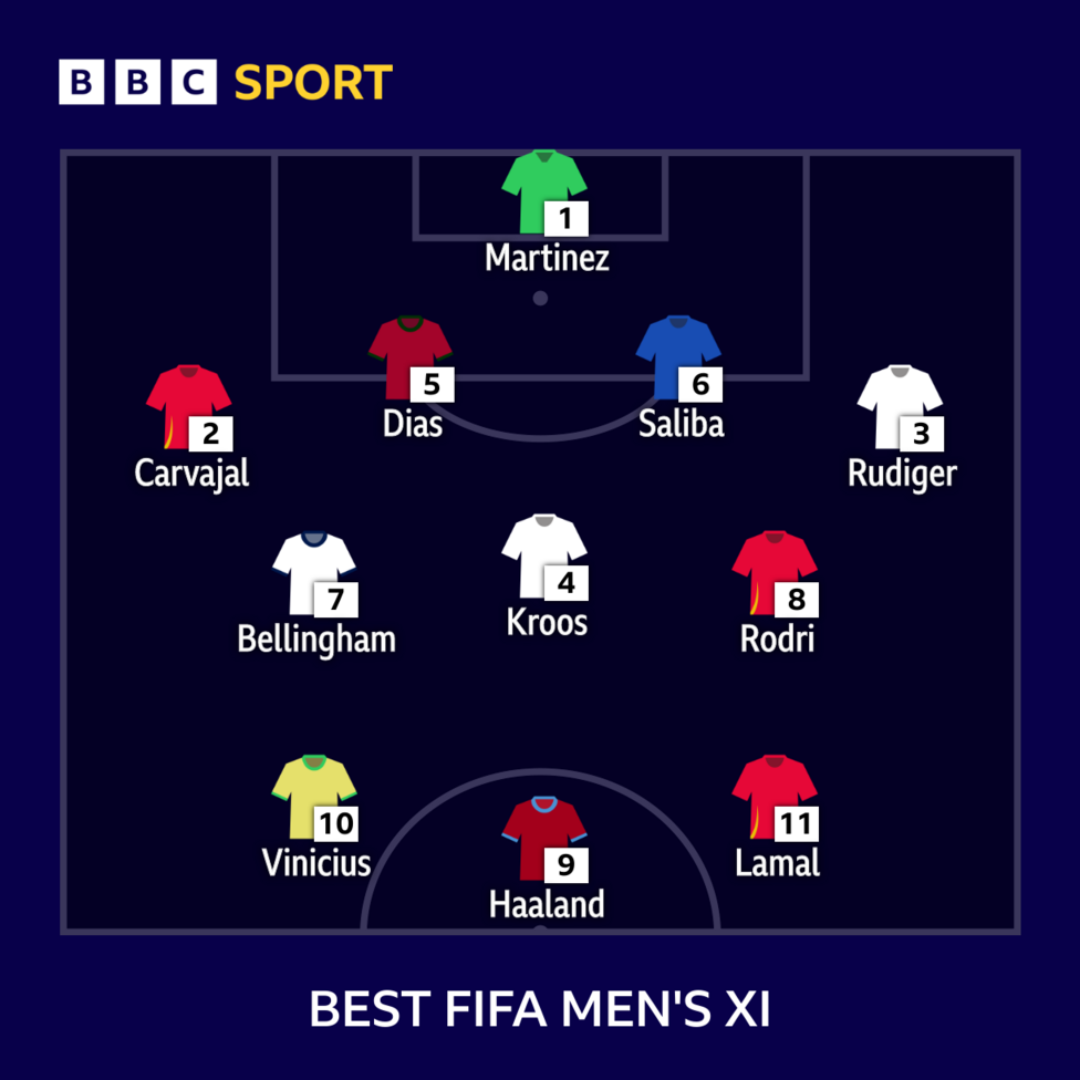 Vinicius Jr wins Fifa Best men's player of year award - BBC Sport