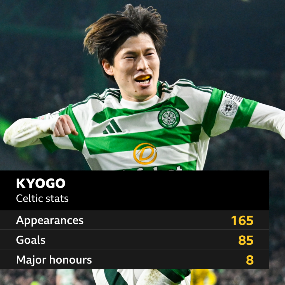 Kyogo's memorable Celtic career in numbers - BBC Sport