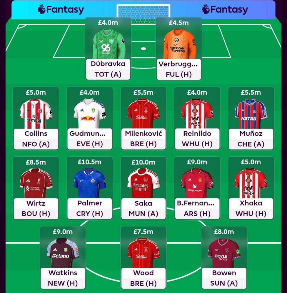 FPL 2025-26: Best strategies to structure your squad - BBC Sport