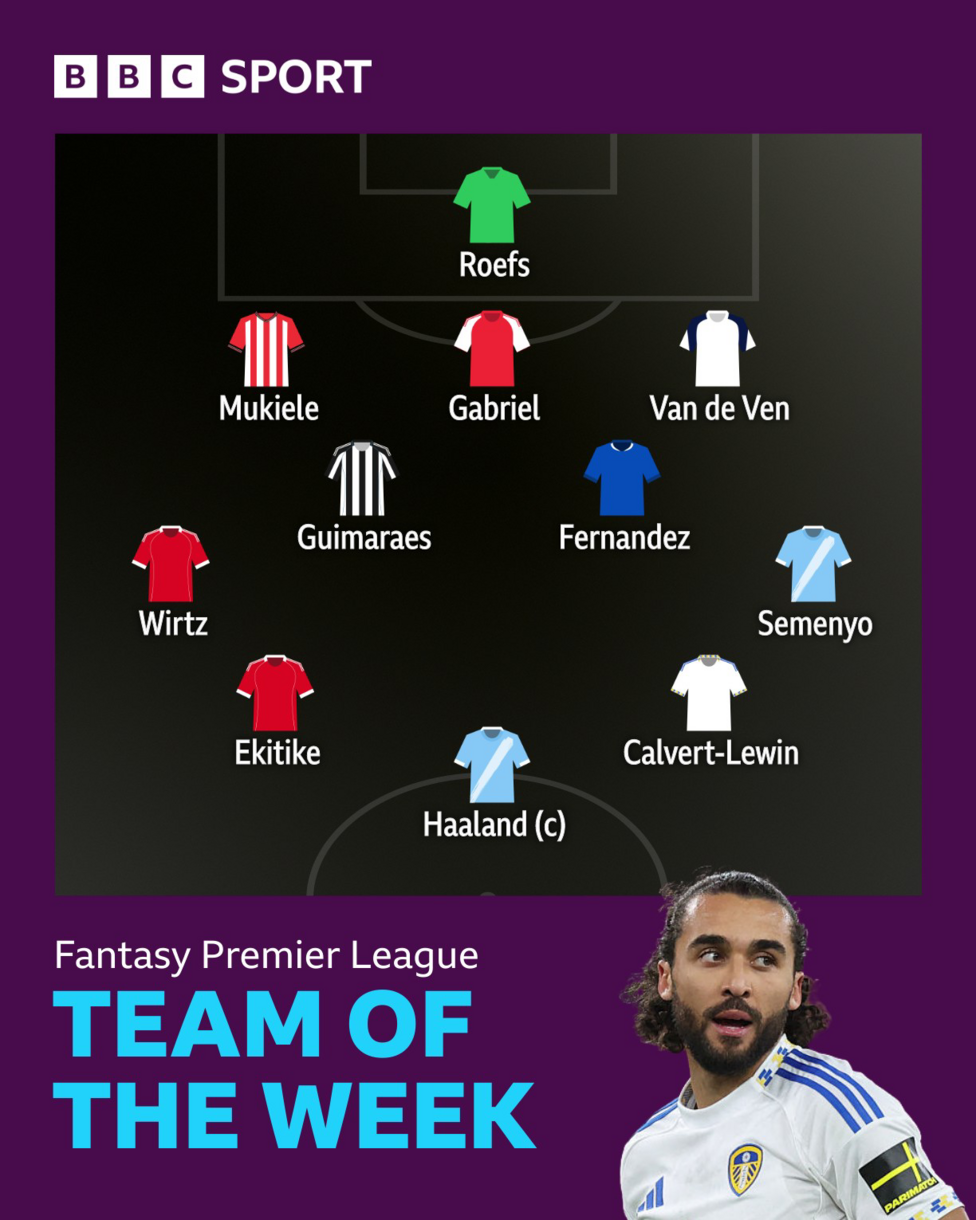 FPL gameweek 22 tips: Antoine Semenyo, Florian Wirtz and Dominic ...