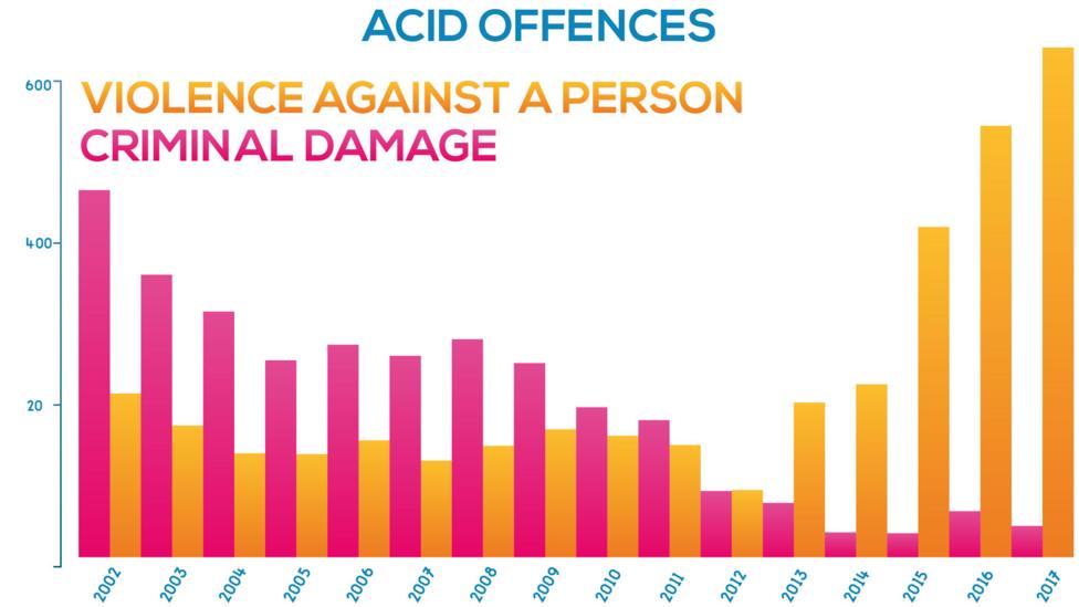 Everything you know about acid attacks is wrong - BBC Three
