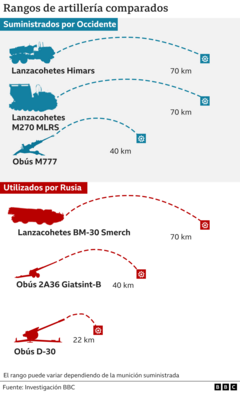 Guerra en Ucrania en gráficos: cómo ha cambiado el conflicto desde el inicio de la invasión rusa ...