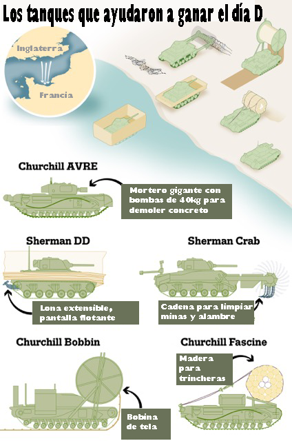 Los extraños tanques que ayudaron a ganar la Segunda Guerra Mundial ...