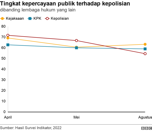'Klitih' di Yogyakarta: 'Mata saya dilakban dan dipukul' - terdakwa alami kekerasan agar mengaku ...