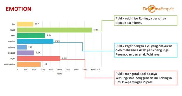 Rohingya ditolak: 'Rohingya di Sidoarjo', 'Rohingya minta tanah', ‘Menlu Retno usir Rohingya ...