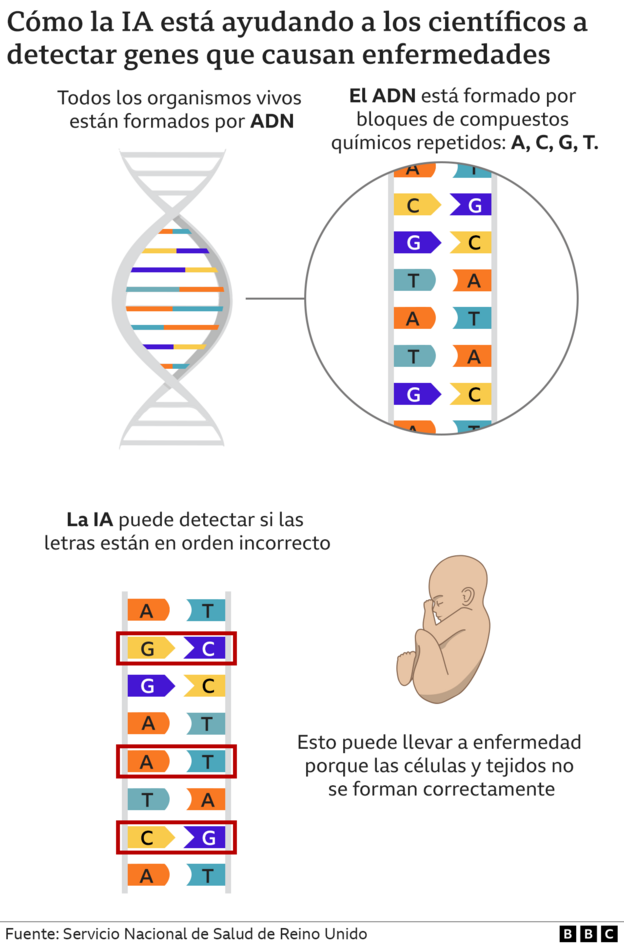 Inteligencia artificial: cómo DeepMind, la IA de Google, está ...