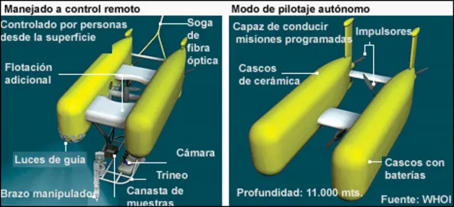 Un robot baja a lo más profundo - BBC News Mundo