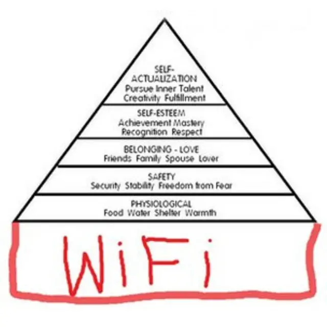 ¿Qué tan correcta es la pirámide de Maslow? - BBC News Mundo
