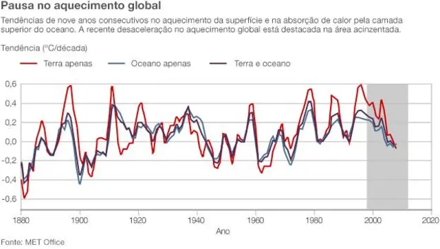 IPCC: Dez pontos para você entender as discussões sobre clima - BBC ...