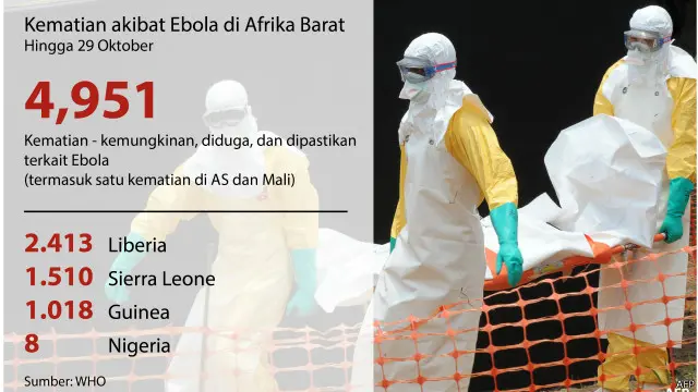 Fakta dan cara mencegah Ebola - BBC News Indonesia