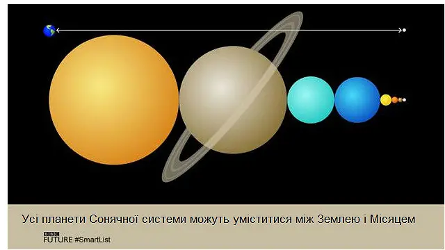 Як швидко п'яніє мозок та інші наукові факти - BBC News Україна