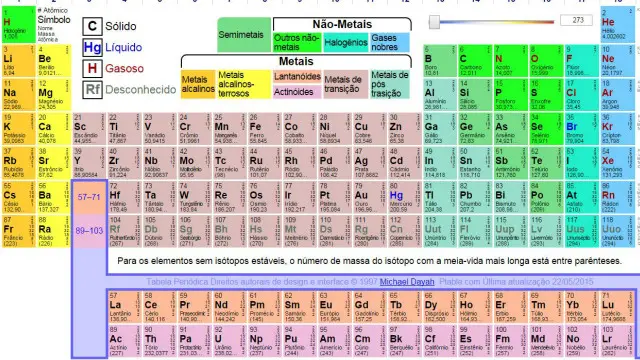 Neutrons Na Tabela Periodica Estrutura Do Átomo – Tabela Periódica
