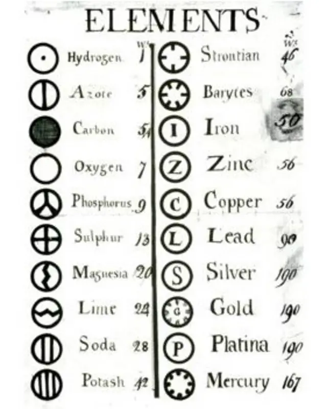 ¿Cuántos elementos químicos faltan por encontrar? - BBC News Mundo