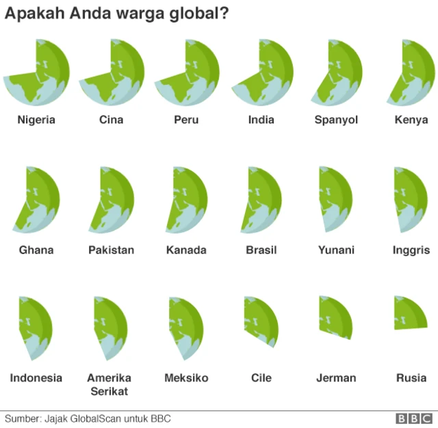 Apakah Anda termasuk warga global? - BBC News Indonesia