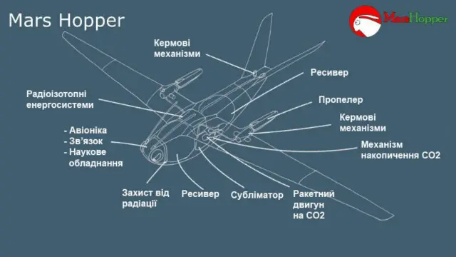 Mars Hopper: що українські вчені пропонують НАСА - BBC News Україна