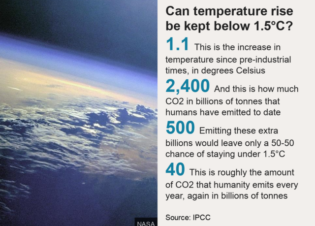 Perubahan iklim: Suhu terpanas dalam sejarah, gelombang panas lebih intens, laporan IPCC berisi ...