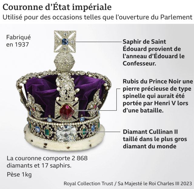 Couronnement du Roi Charles : Guide complet du déroulement de la ...