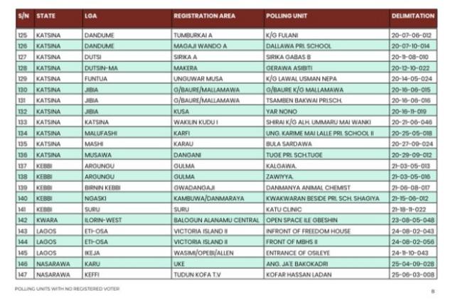 Nigeria election 2023: INEC release list of 240 polling units wia voting no go happun - BBC News ...