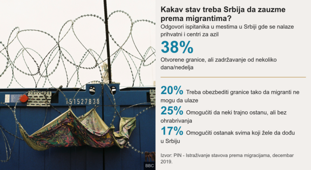 Međunarodni dan migranata: Ko su migranti, a ko izbeglice u Srbiji i ...